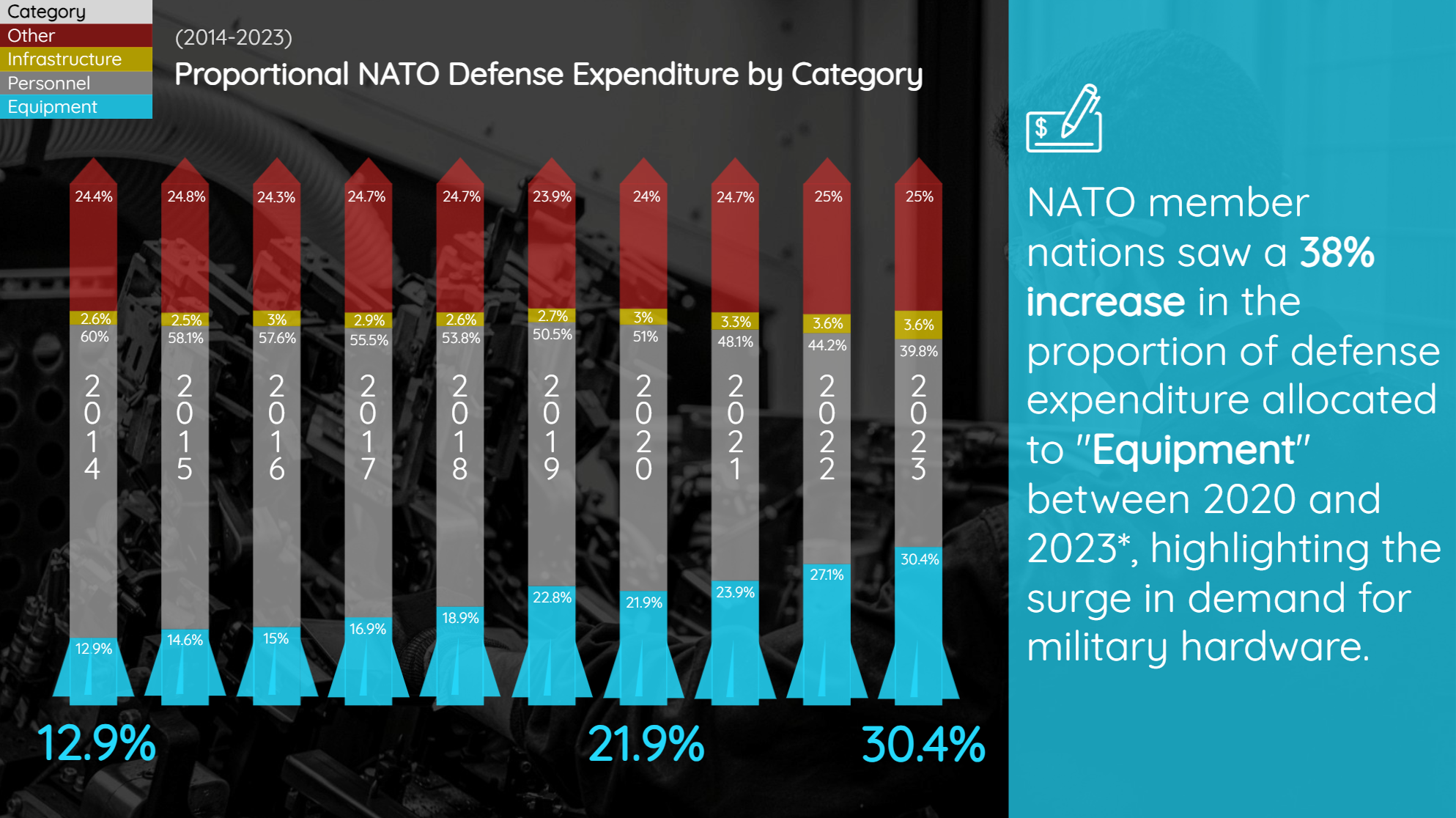 Defense Industry Woes: Shortage of Welders Threatens Global Security ...